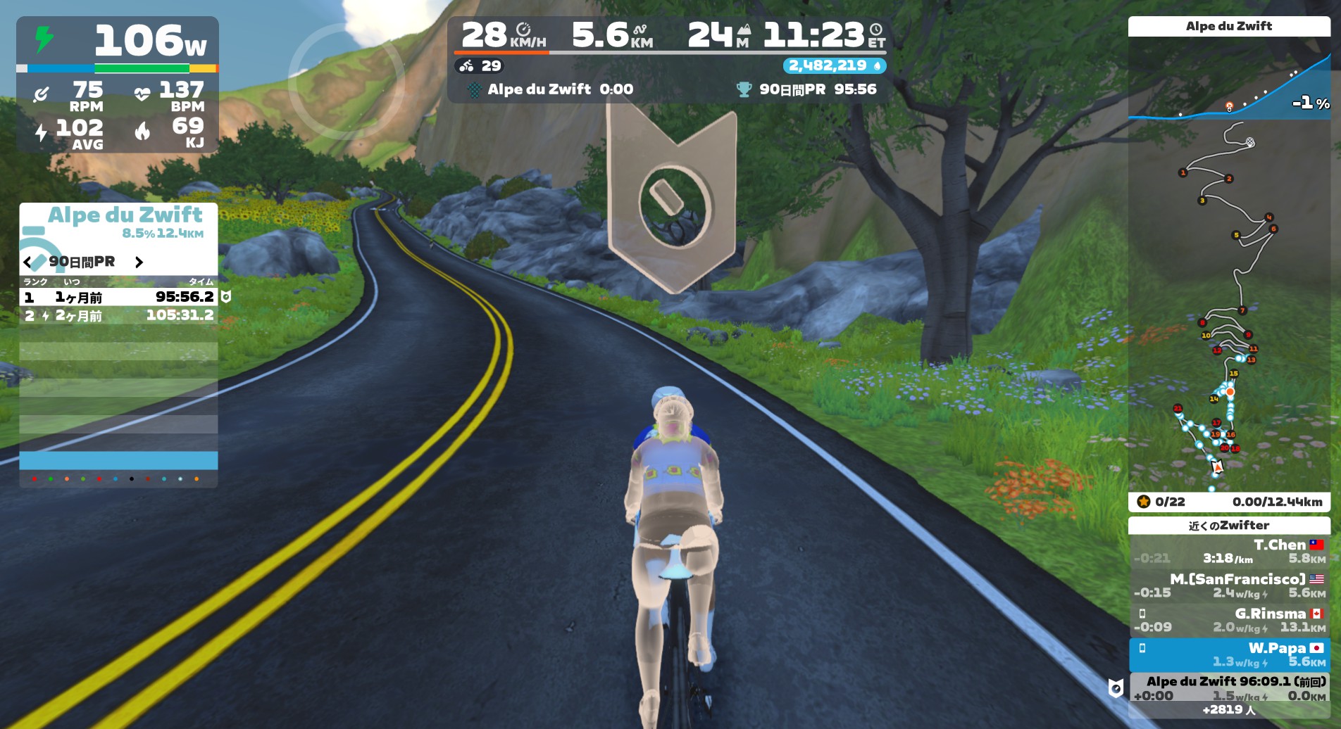 Alpe du Zwiftで90分を切りました - 60歳を超えてもサイクリングで身体を鍛える